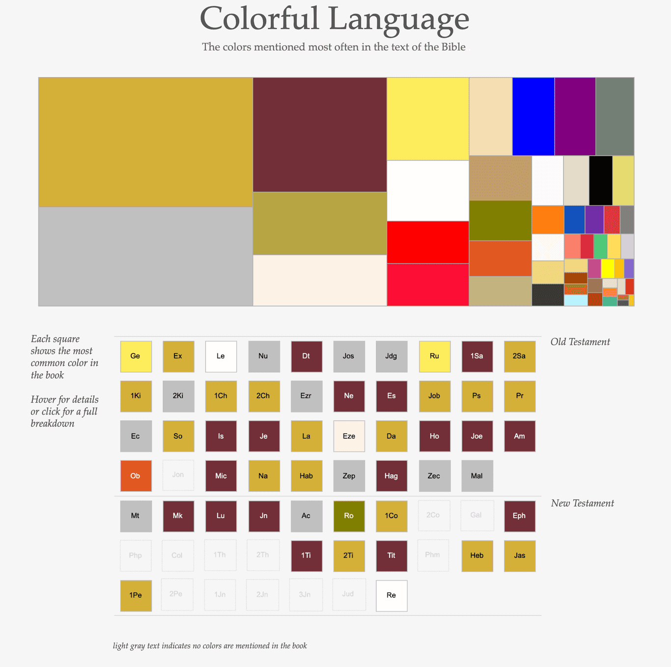 Viz.Bible Posts | Viz.Bible