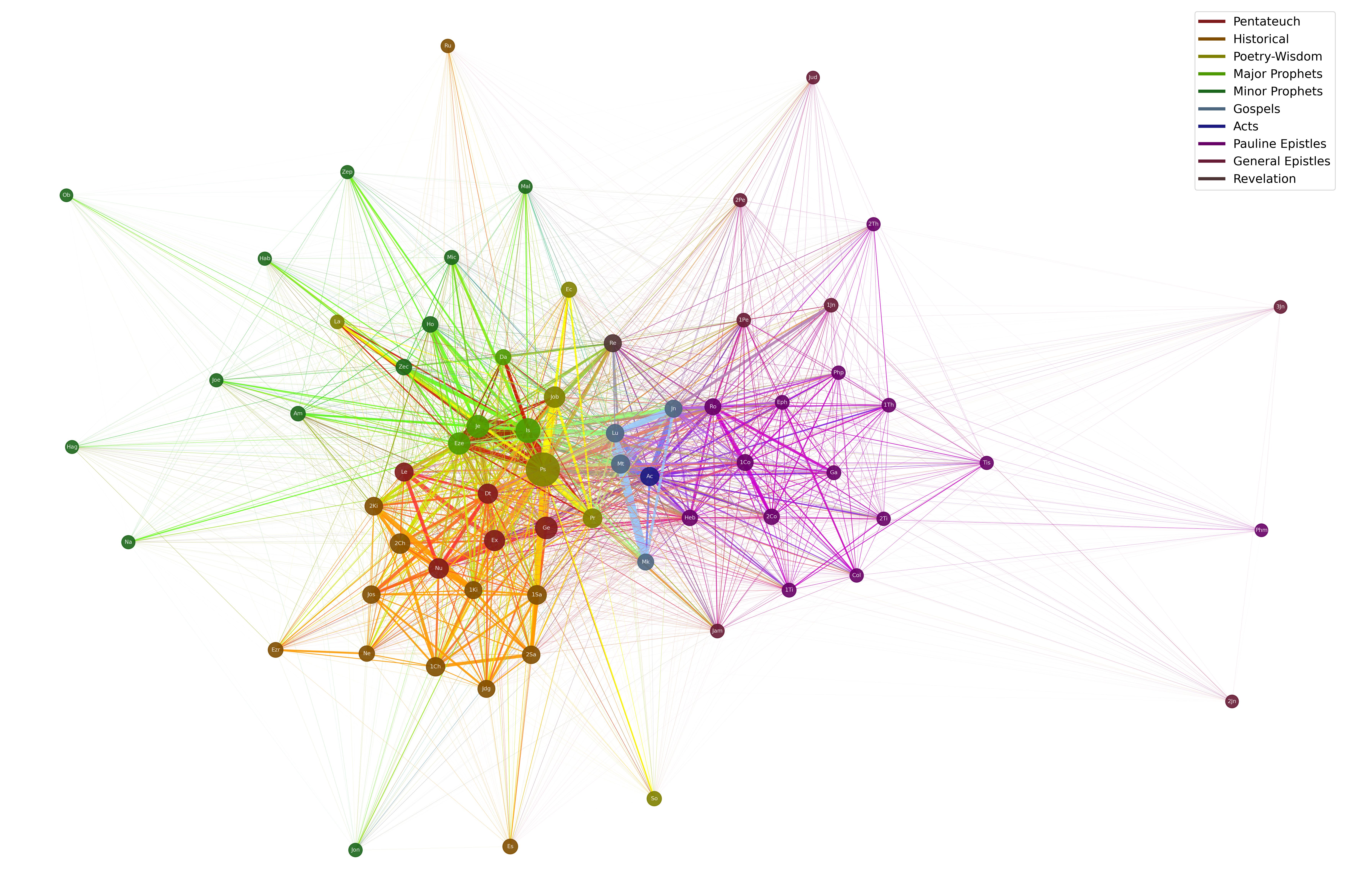 Sprawling Cross References | Viz.Bible