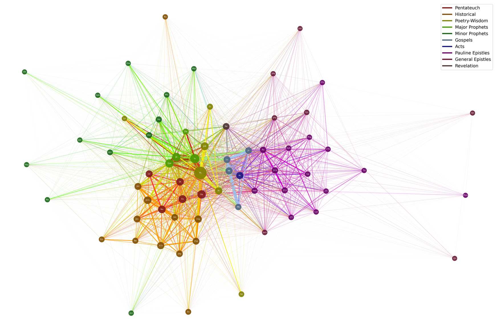 Sprawling Cross References | Viz.Bible