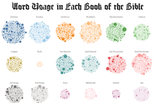 Bible Study Beyond Words | Viz.Bible