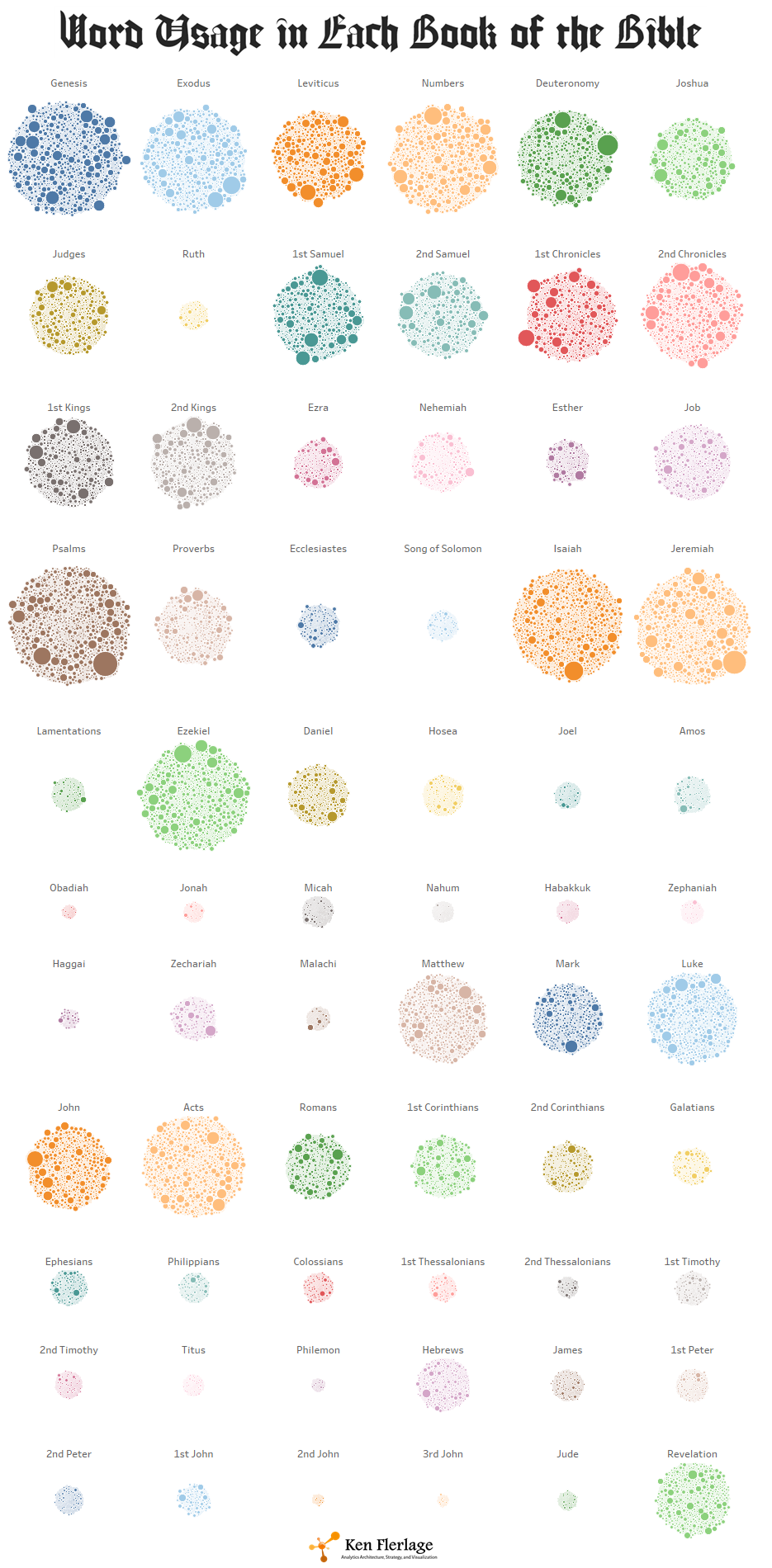 Bible Word Usage | Viz.Bible