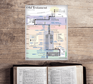 Old Testament Timeline | Viz.Bible