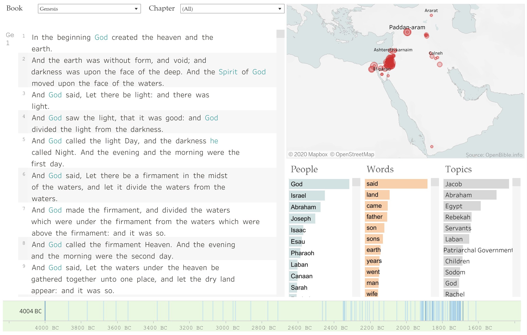 Bible Explorer Dashboard | Viz.Bible