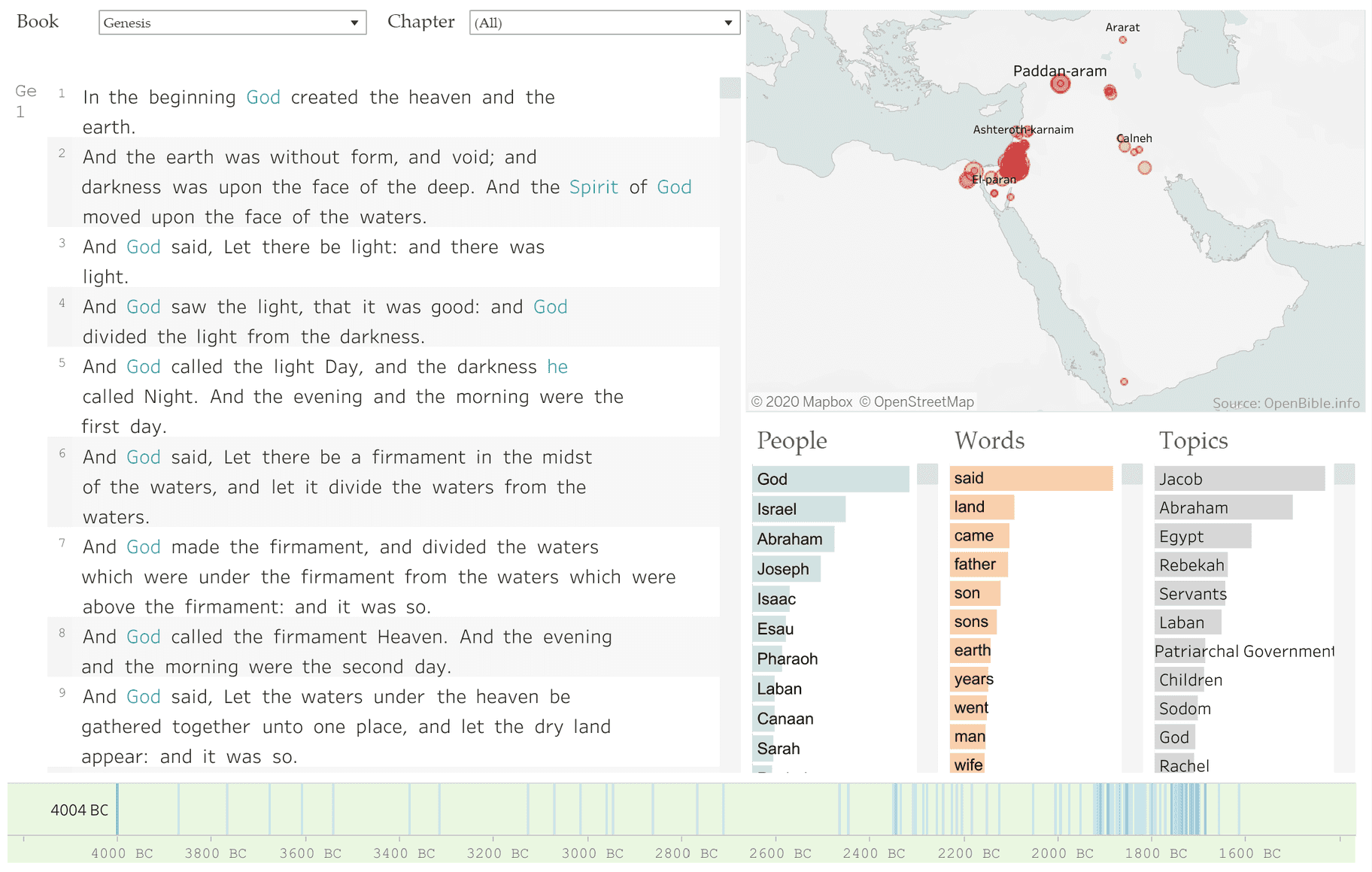 Bible Explorer Dashboard | Viz.Bible