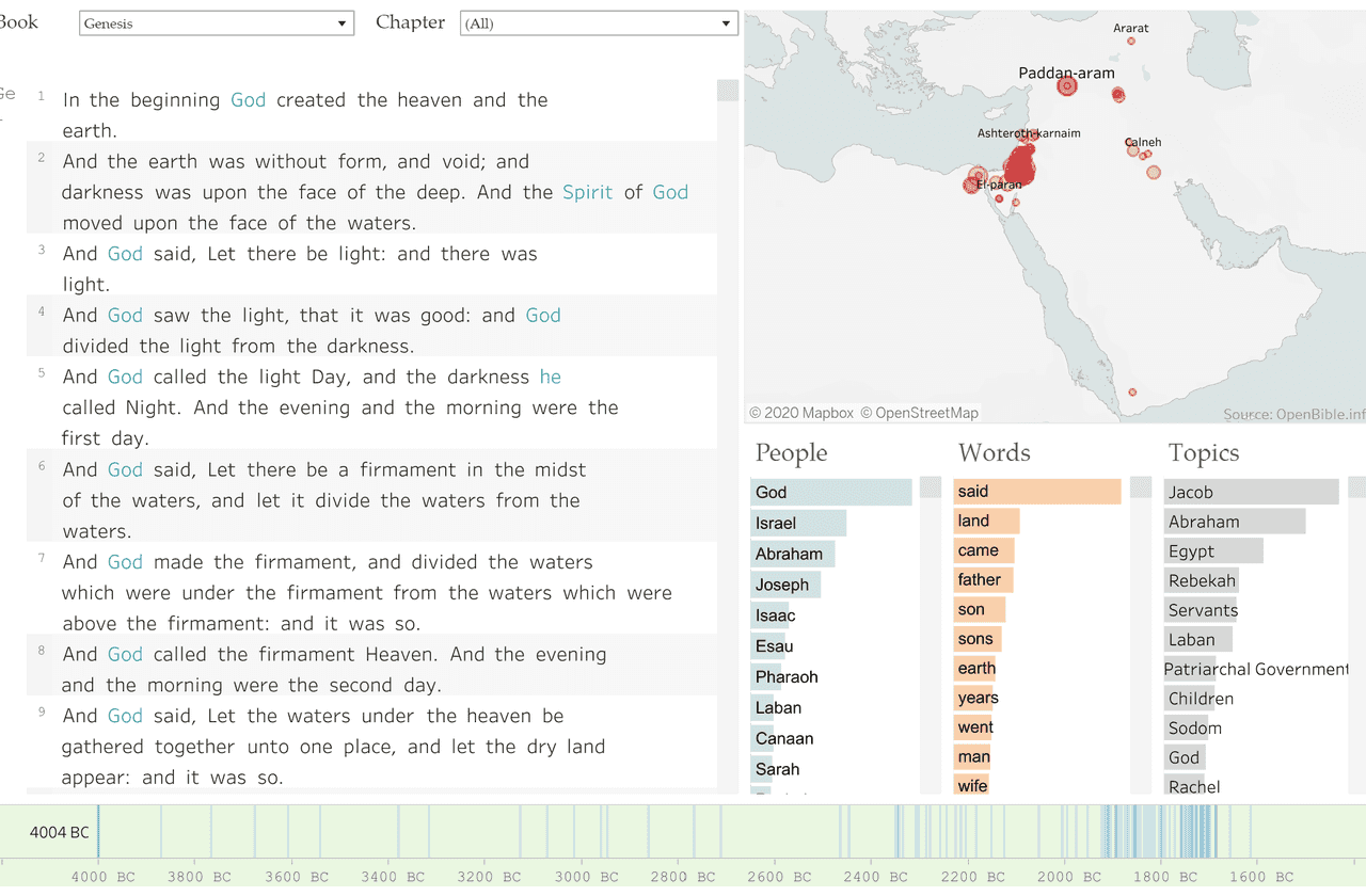 Bible Study Beyond Words | Viz.Bible