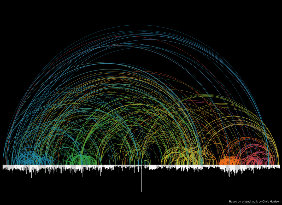 Remaking An Influential Cross Reference Visualization | Viz.Bible