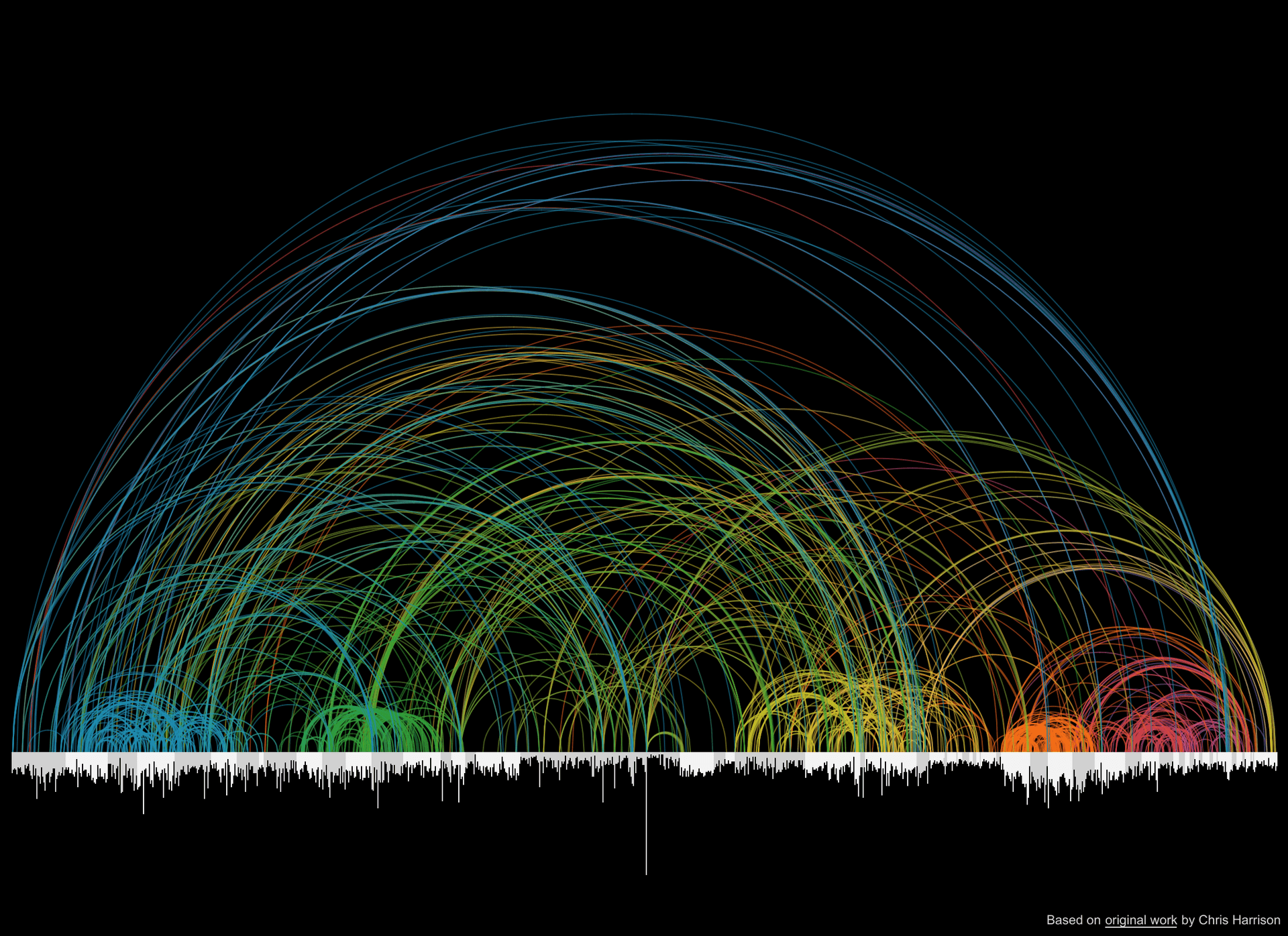 Remaking An Influential Cross Reference Visualization Viz Bible