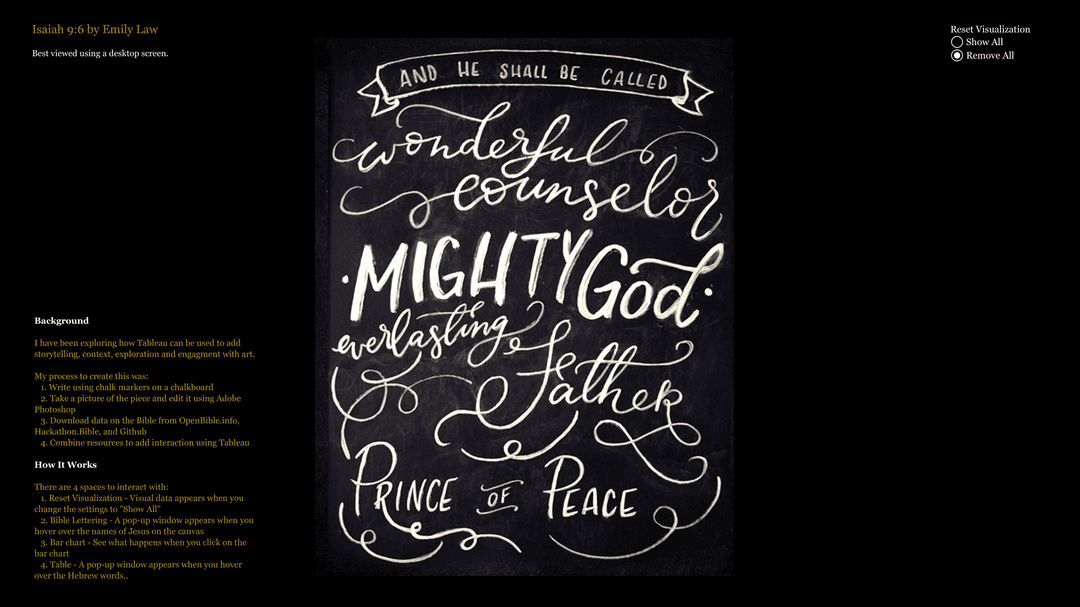 Isaiah 9:6 Interactive Art (Guest Post) | Viz.Bible
