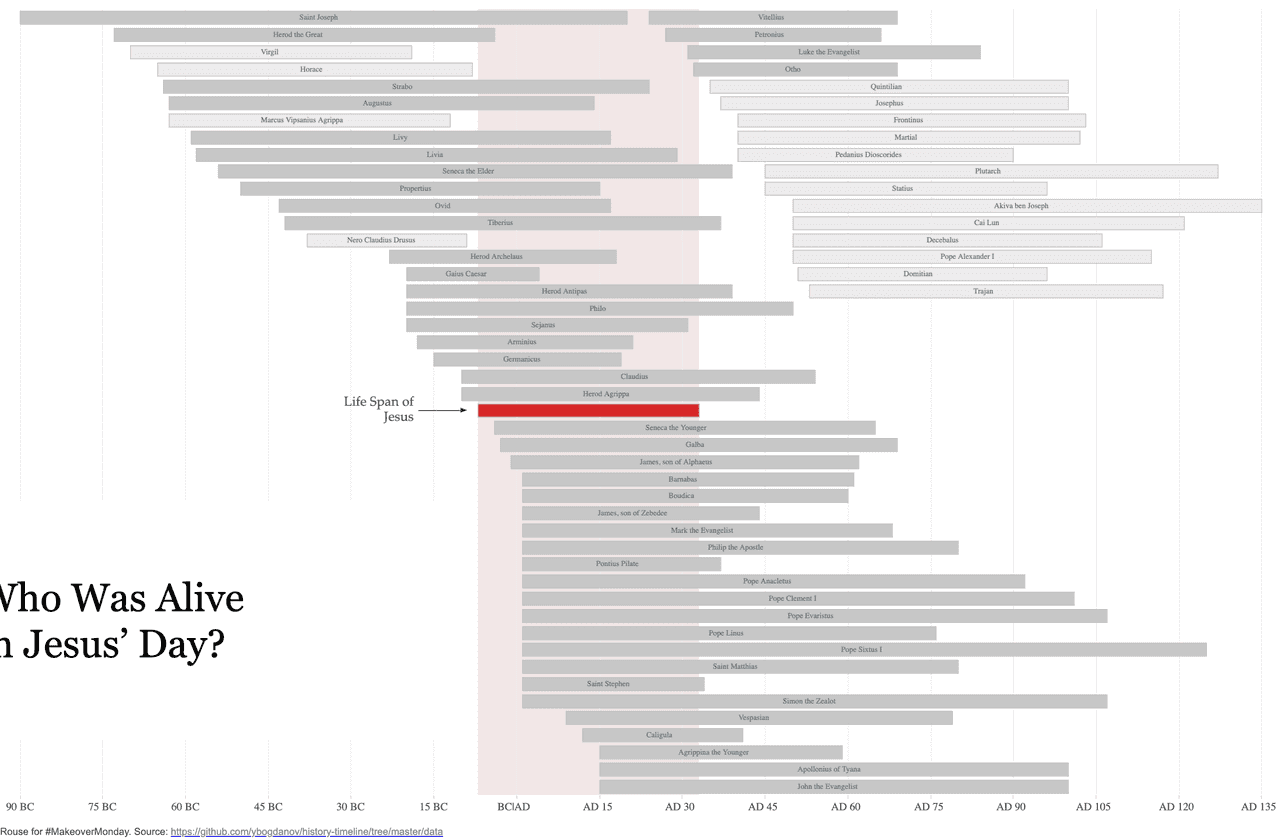 Bible Study Beyond Words | Viz.Bible