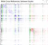 Bible Cross References Between Books | Viz.Bible
