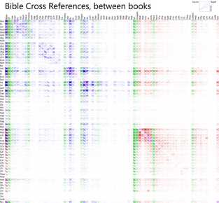 Bible Cross References Between Books | Viz.Bible