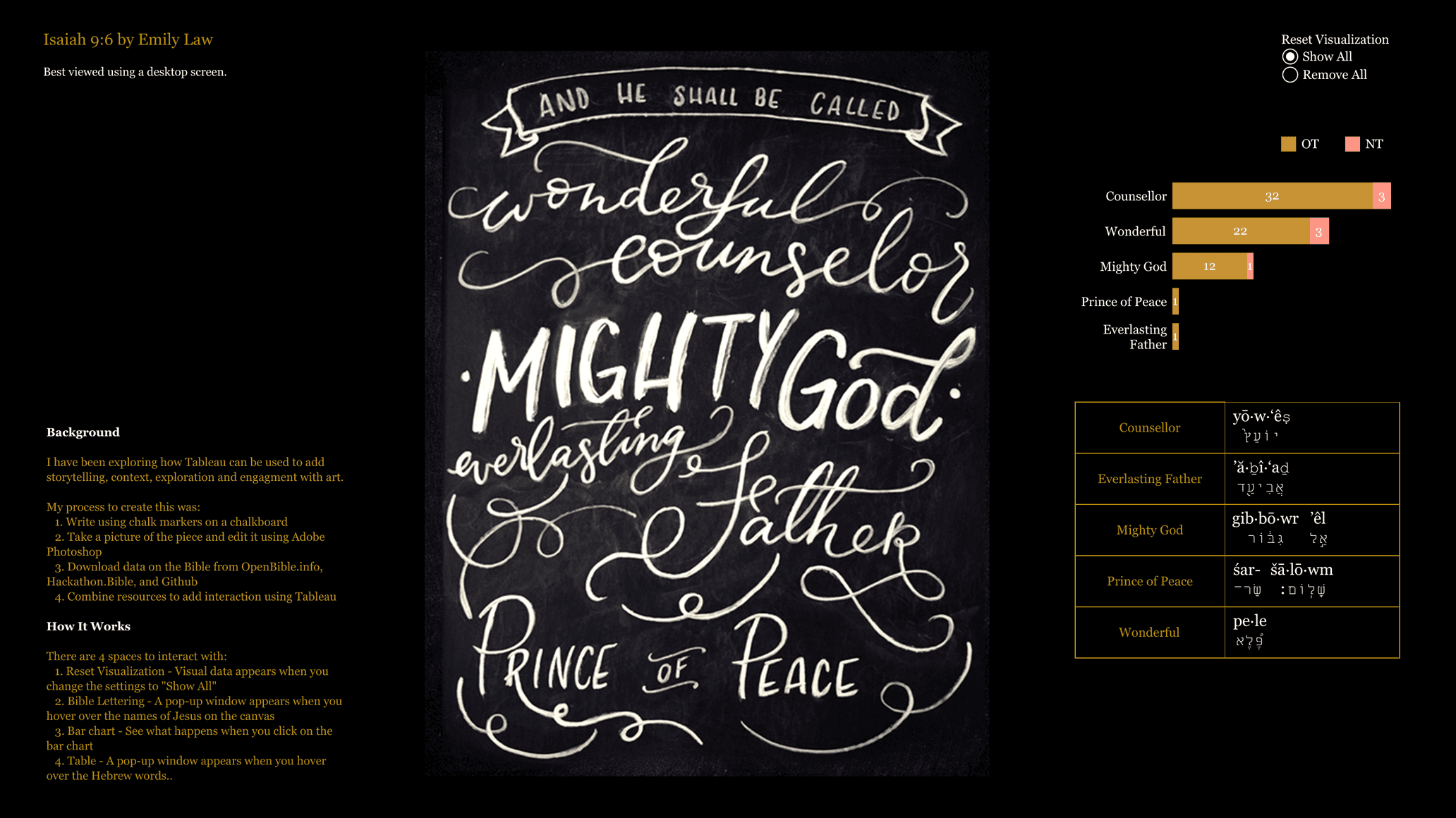 Isaiah 9:6 Interactive Art | Viz.Bible