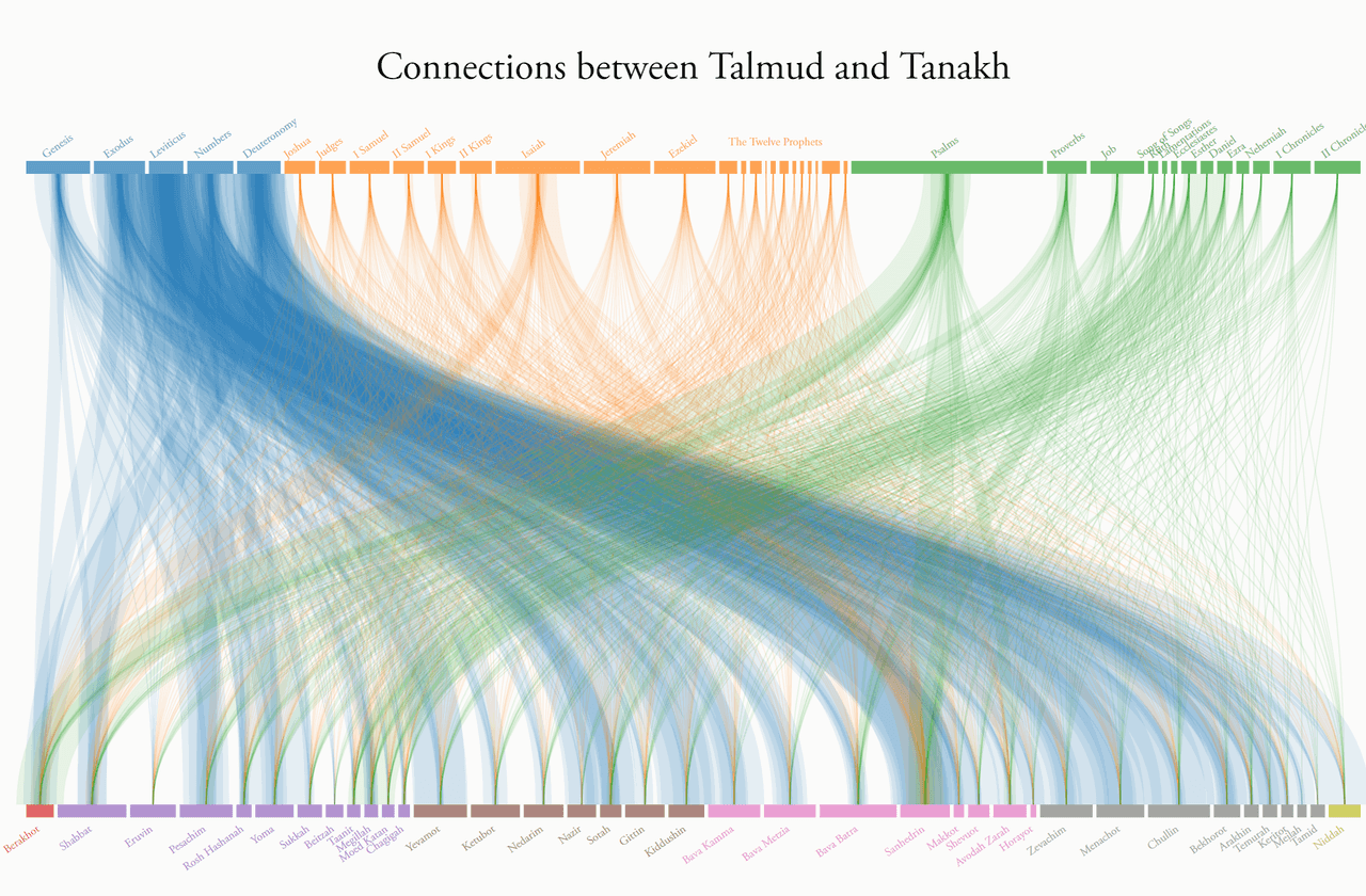 Bible Study Beyond Words | Viz.Bible